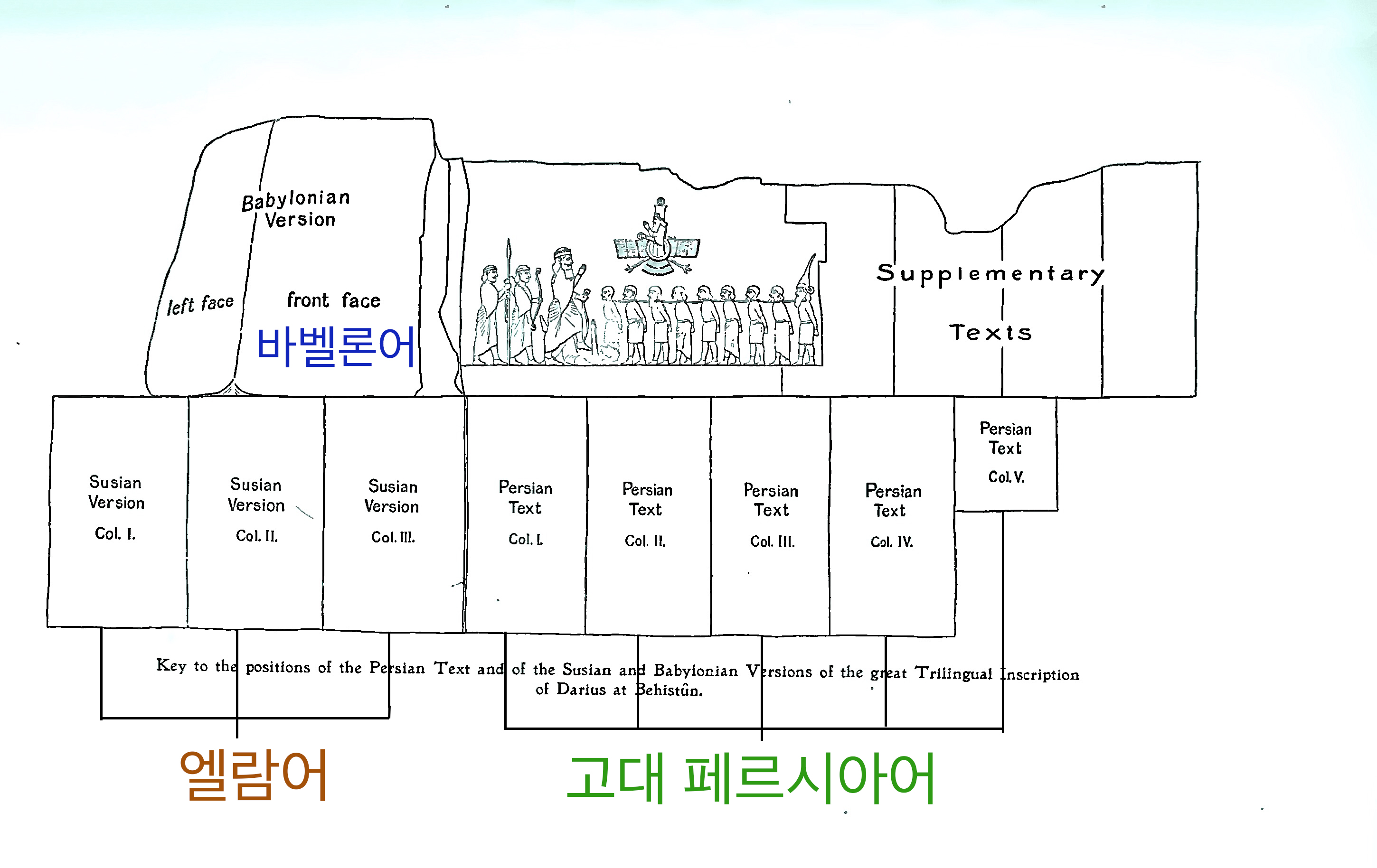 나 다리우스, 위대한 왕, 왕 중의 왕, 페르시아의 왕